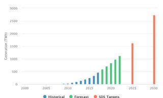 Types Of Solar Generators You Need To Know | Universal Kraft